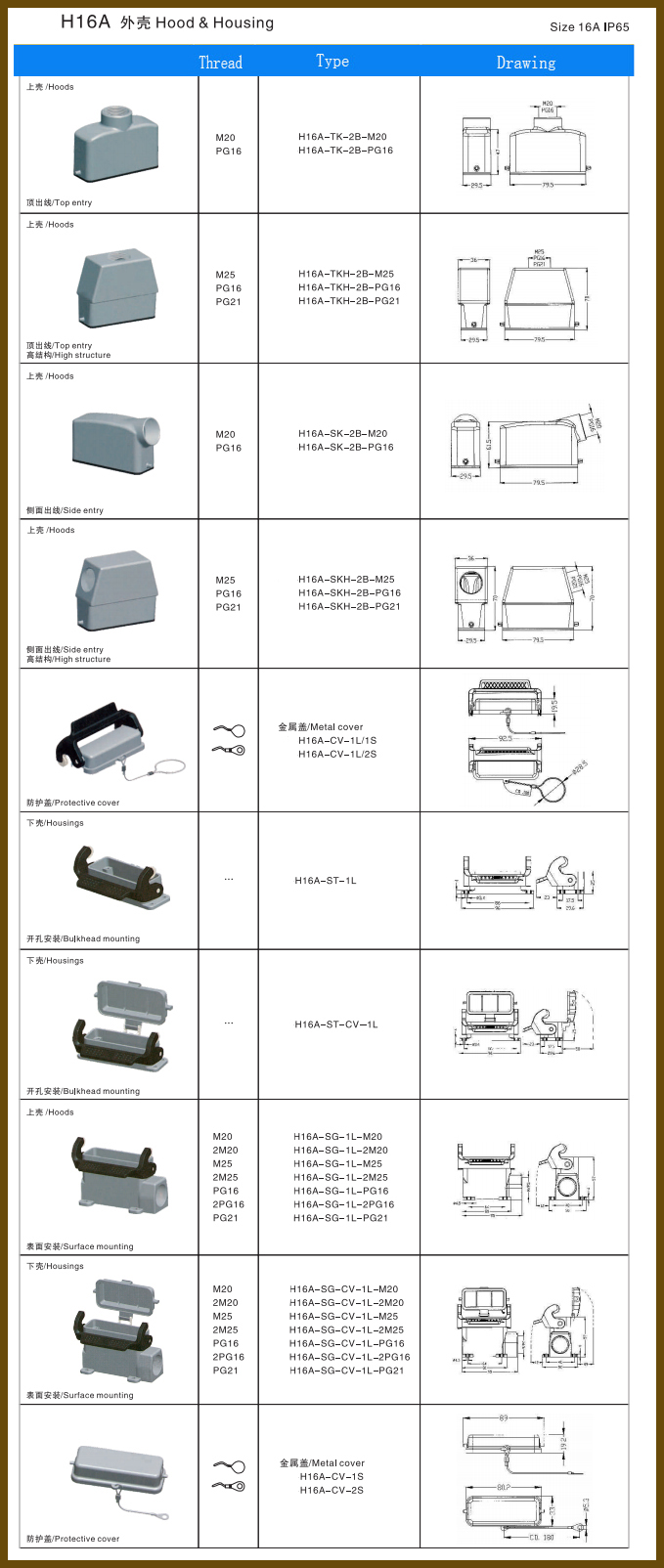H32A -ST-1L Bulkhead Mounting IP65 Aluminum Alloy Die Cast Hood & Housing For Heavy Duty ...