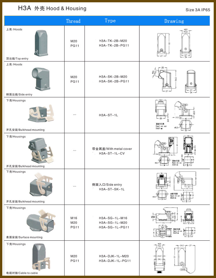 IP65 Aluminum Alloy Die Cast Hood & Housing For Heavy Duty Connector H3A-ST-SK with bulkhead ...